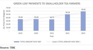 Tea industry Performance Report for 2023 by the Tea Board of Kenya ...
