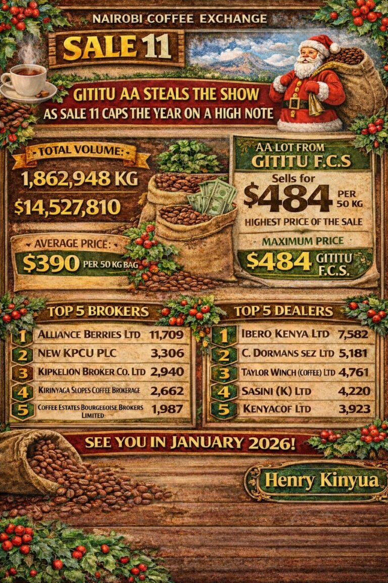 Nairobi Coffee Exchange Sale 11 Closes the Year on a High | Kilimo News