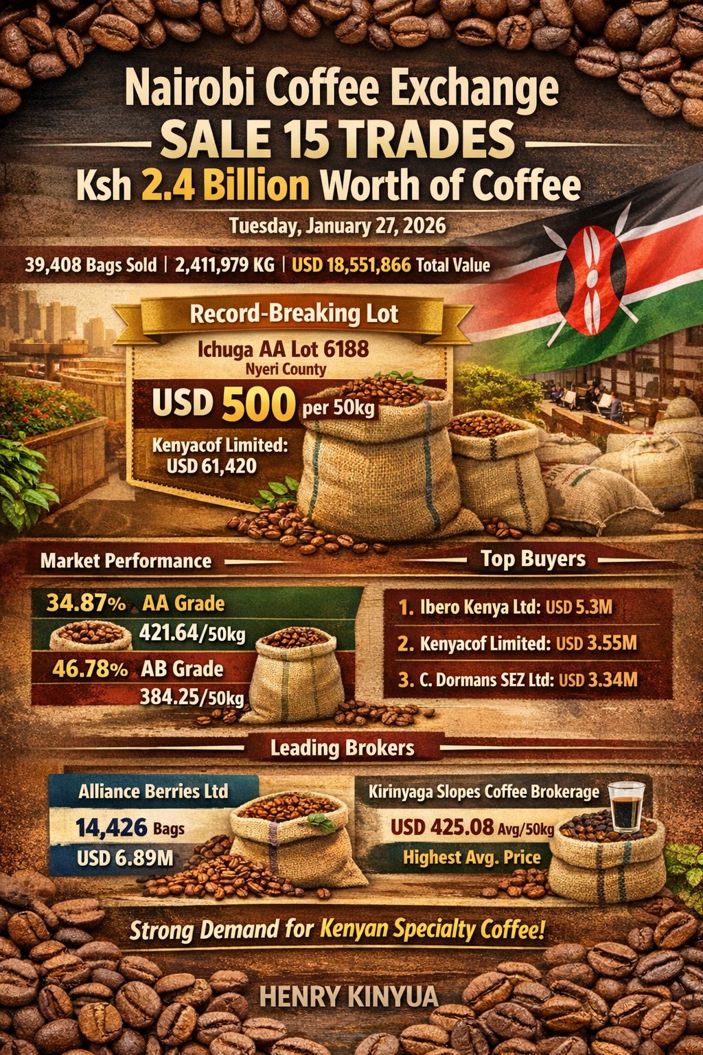 Nairobi Coffee Exchange Sale 15 Results (January 27th, 2026) | Kilimo News